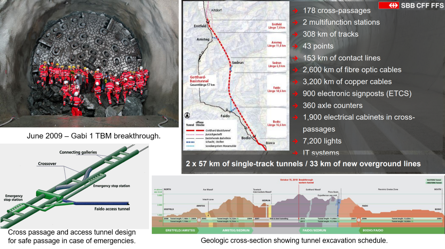 Gotthard Base Tunnel